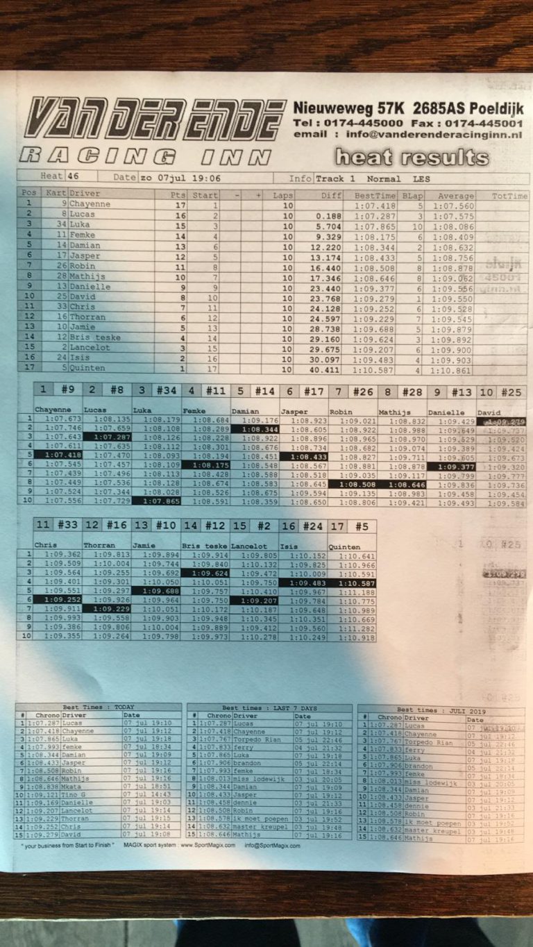 Lucas wint clubrace 2 - NJIKV